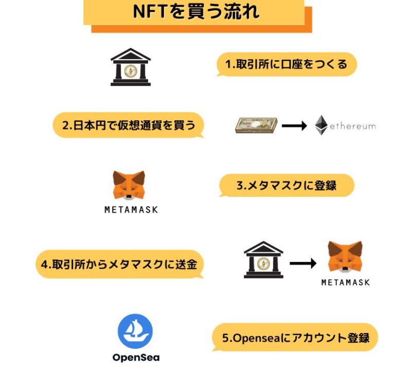 【NFT】CNPから派生した関連プロジェクト全まとめ！【随時追加】 | みらいブログ